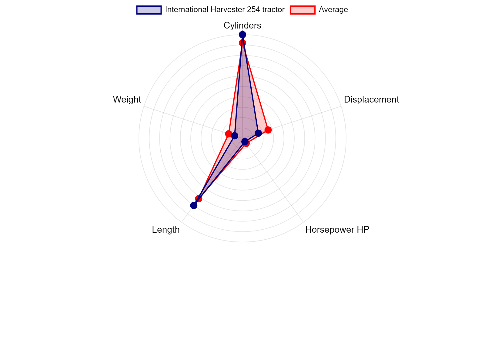 International Harvester 254 tractor Specs & Charts - TractorCharts.com