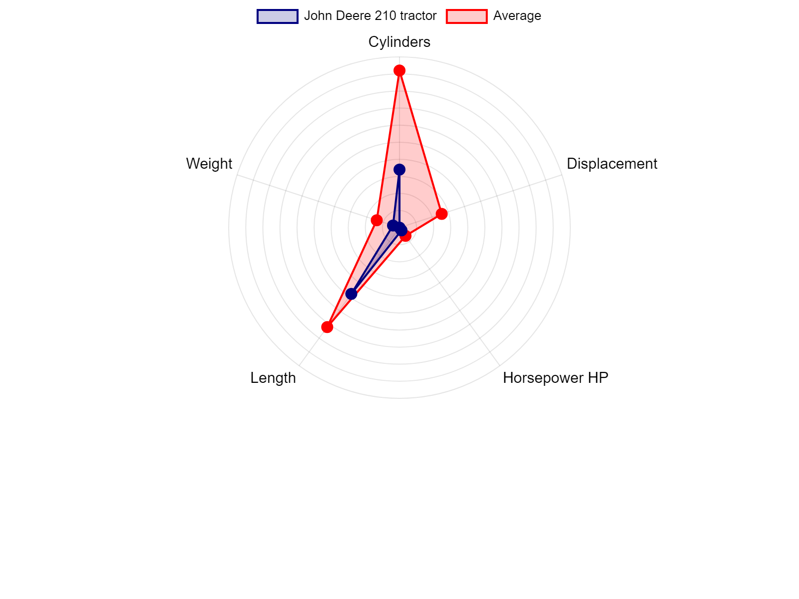 John Deere 210 tractor Specs & Charts - TractorCharts.com