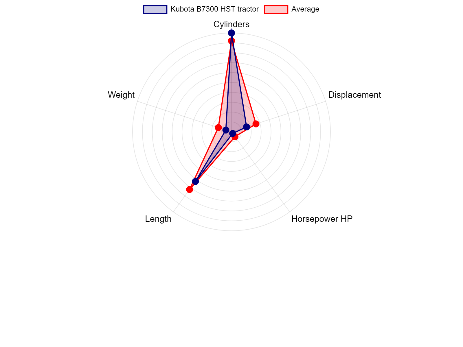 Kubota B7300 HST tractor Specs & Charts - TractorCharts.com