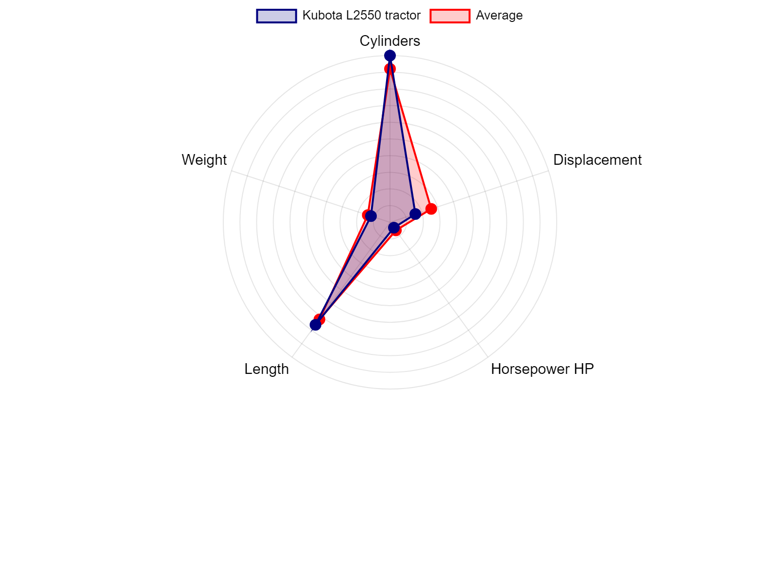 Kubota L2550 tractor Specs & Charts - TractorCharts.com