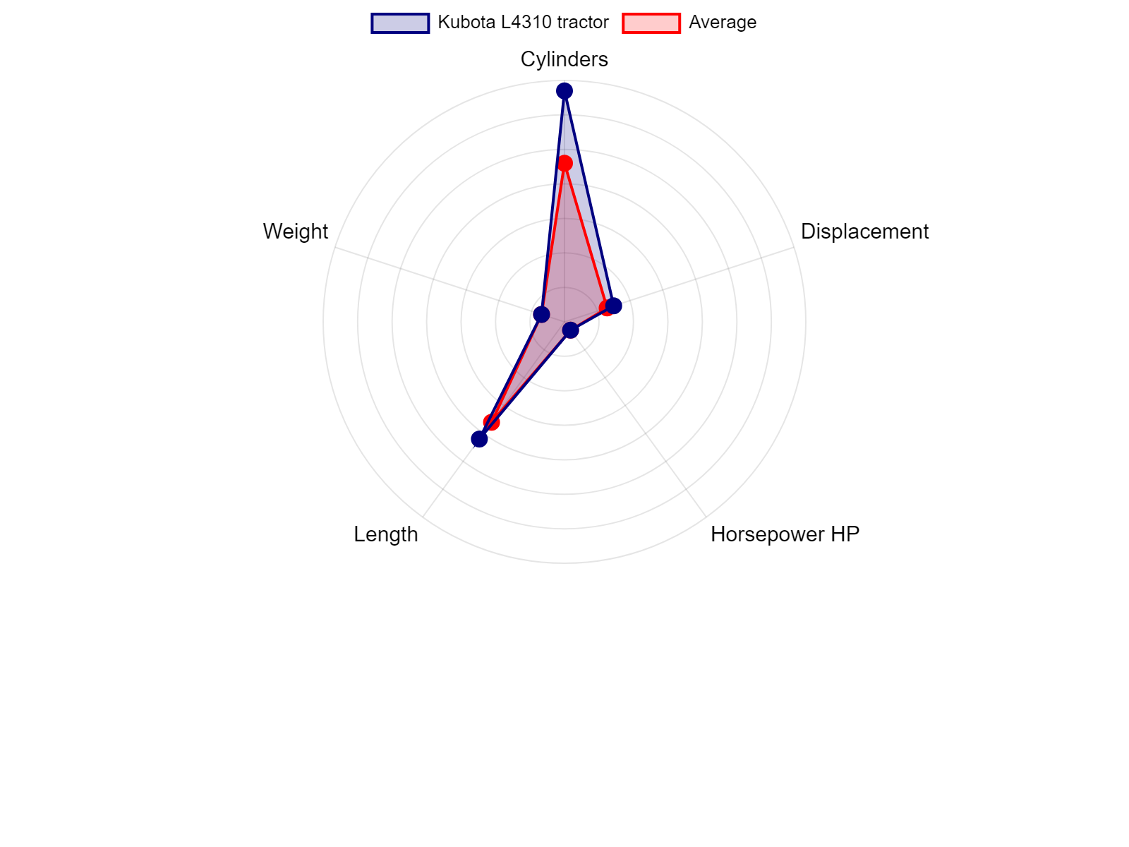 Kubota L4310 tractor Specs & Charts - TractorCharts.com