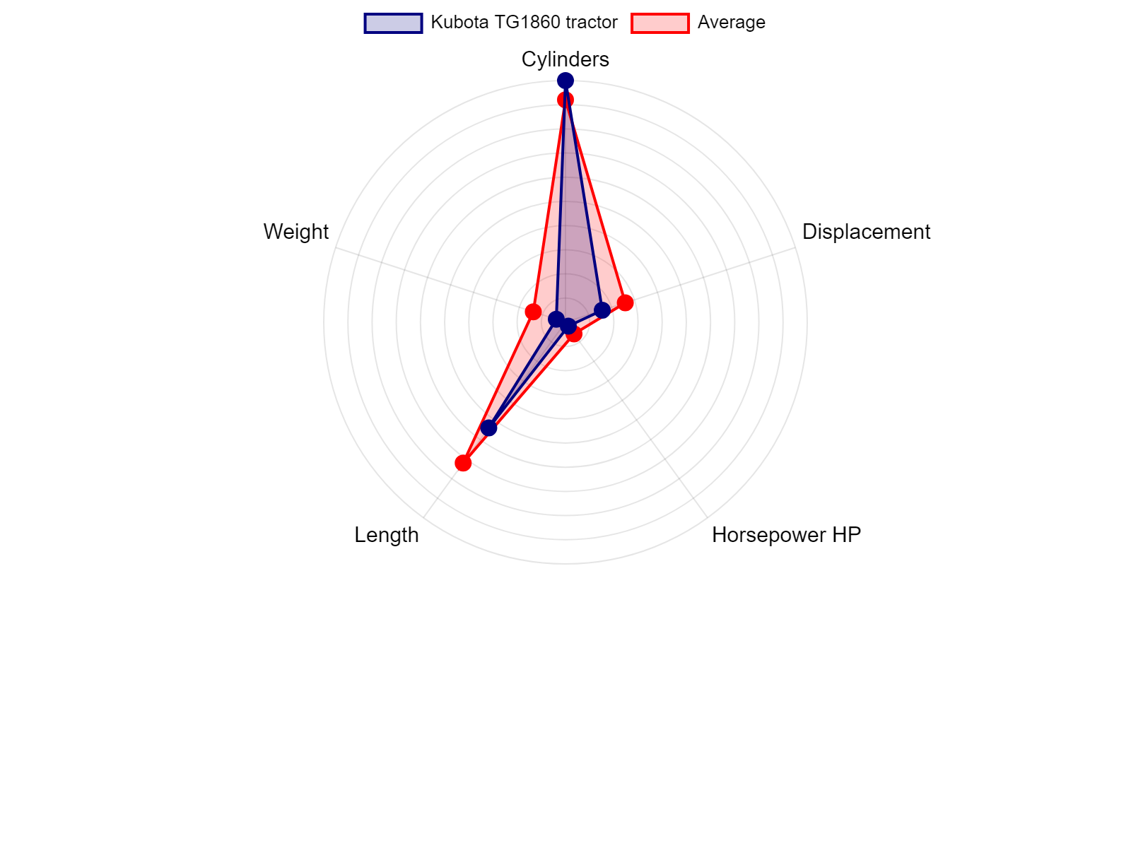 Kubota TG1860 tractor Specs & Charts - TractorCharts.com