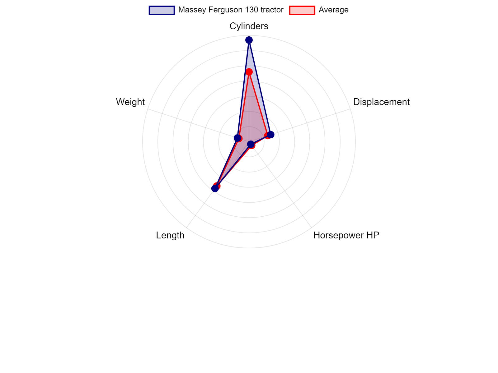 Massey Ferguson 130 tractor Specs & Charts - TractorCharts.com